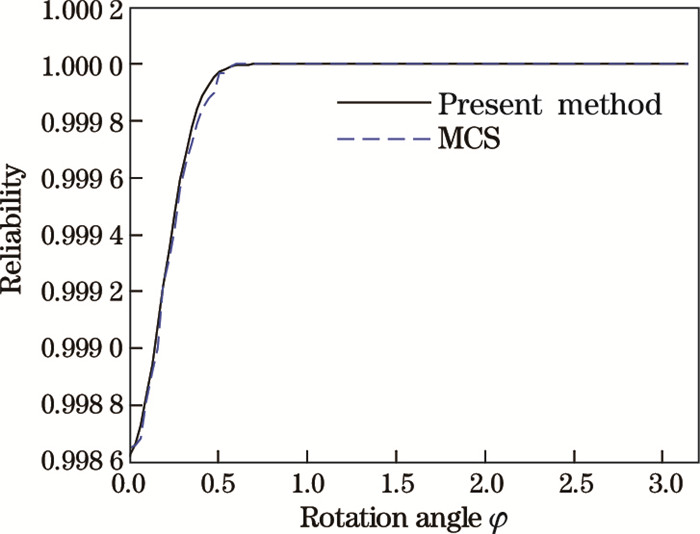 Matrix description of differential relations of moment functions in ...