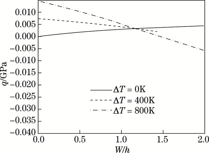 Mechanical and thermal postbuckling of FGM thick circular cylindrical ...