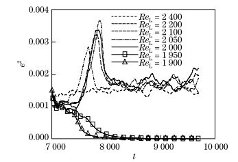 Critical transition Reynolds number for plane channel flow