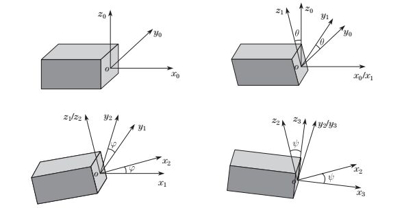 Dynamic analysis of a rotating tapered cantilever Timoshenko beam based on the power series method