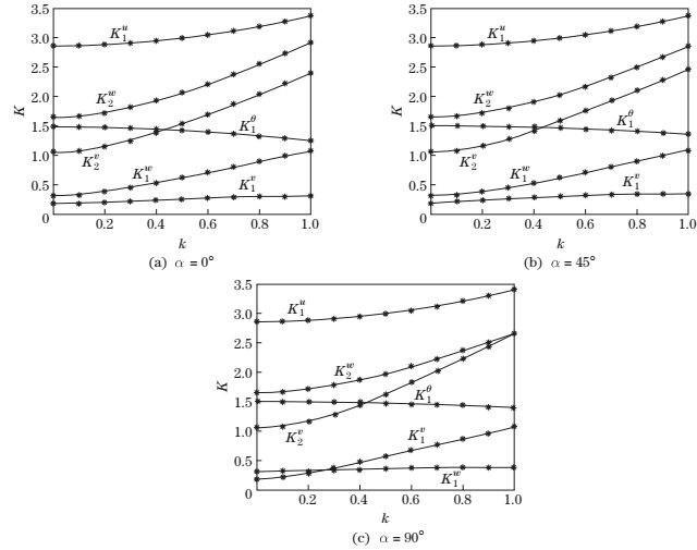 Dynamic analysis of a rotating tapered cantilever Timoshenko beam based on the power series method