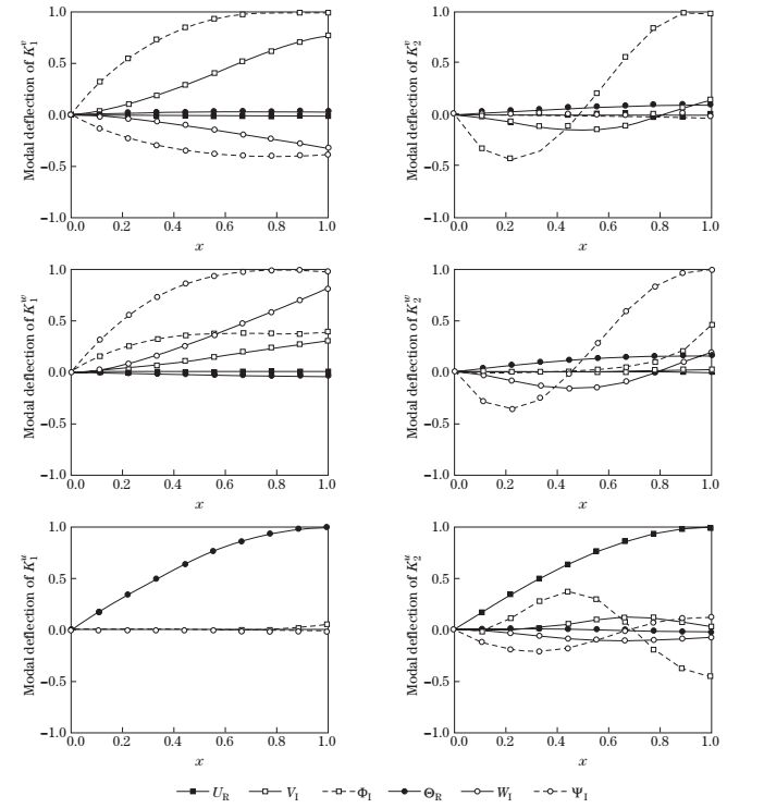 Dynamic analysis of a rotating tapered cantilever Timoshenko beam based on the power series method