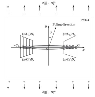 Complex variable approach in studying modified polarization saturation model in two-dimensional ...