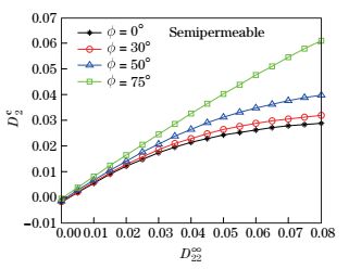 Complex variable approach in studying modified polarization saturation model in two-dimensional ...