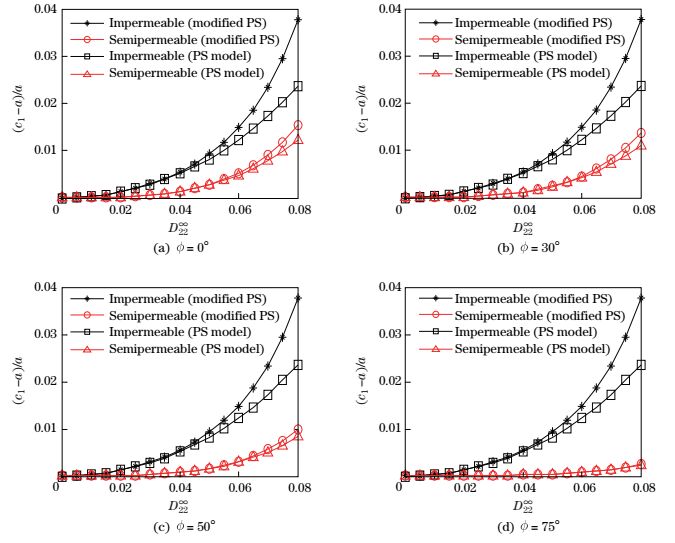 Complex variable approach in studying modified polarization saturation model in two-dimensional ...