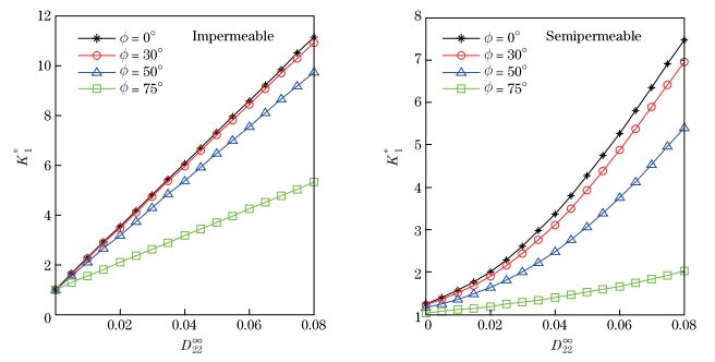 Complex variable approach in studying modified polarization saturation model in two-dimensional ...