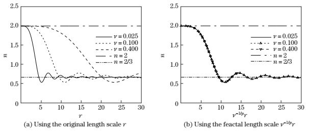 A Closure Model On Velocity Structure Functions In Homogeneous Isotropic Turbulence