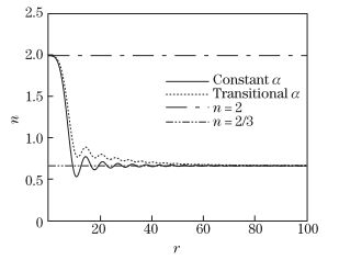A closure model on velocity structure functions in homogeneous isotropic turbulence