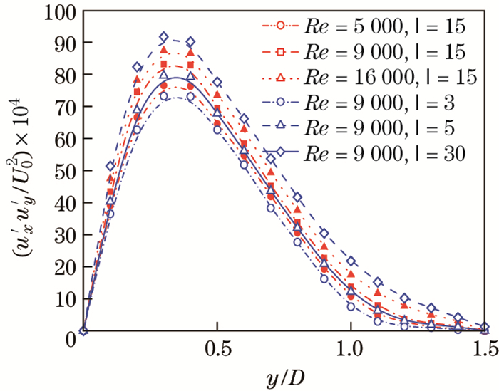 Numerical simulation and visualization of fiber suspension in a ...