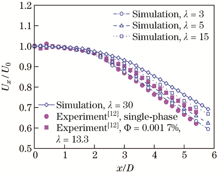 Numerical simulation and visualization of fiber suspension in a ...