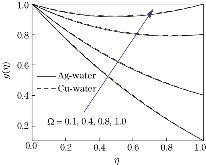 Darcy-Forchheimer flows of copper and silver water nanofluids between two rotating stretchable disks
