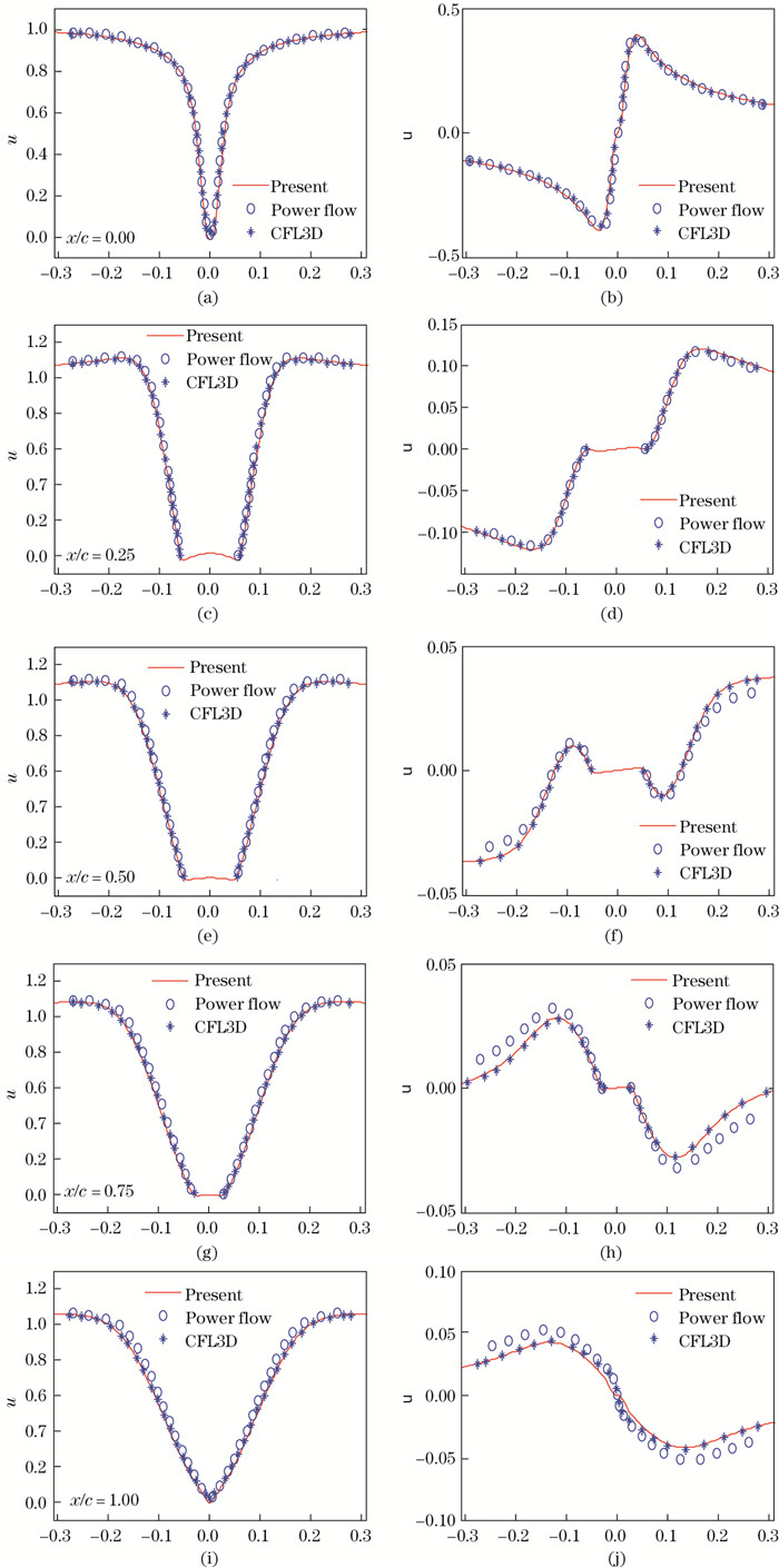 Combined immersed boundary method and multiple-relaxation-time lattice Boltzmann flux solver for ...