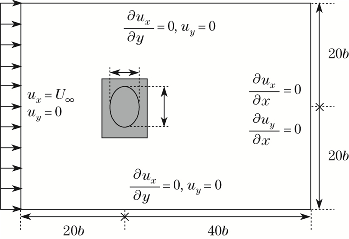 Combined immersed boundary method and multiple-relaxation-time lattice Boltzmann flux solver for ...