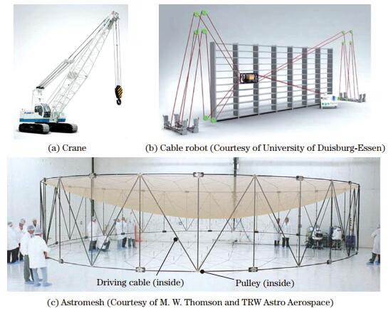 Efficient modeling of cable-pulley system with friction based on ...
