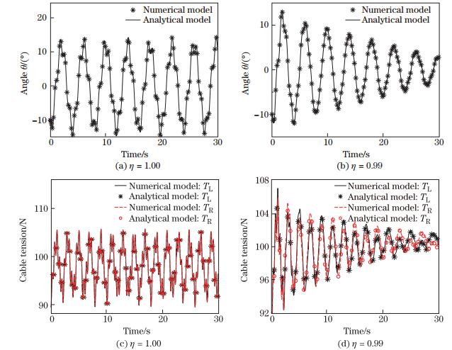 Efficient modeling of cable-pulley system with friction based on arbitrary-Lagrangian-Eulerian ...