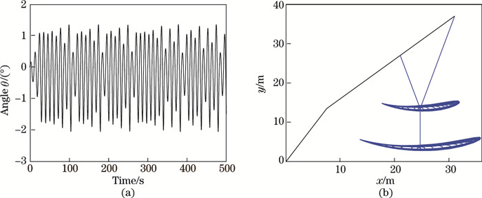 Efficient modeling of cable-pulley system with friction based on arbitrary-Lagrangian-Eulerian ...