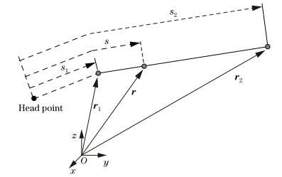 Efficient modeling of cable-pulley system with friction based on ...
