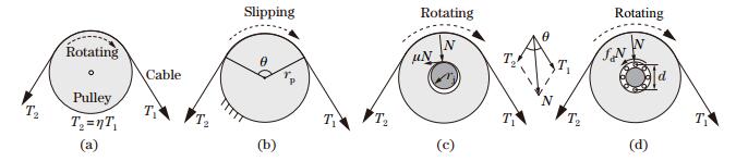 Efficient modeling of cable-pulley system with friction based on arbitrary-Lagrangian-Eulerian ...