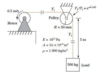 Efficient modeling of cable-pulley system with friction based on ...