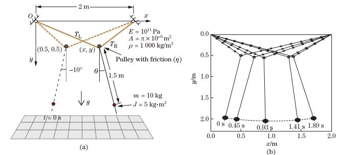 Efficient modeling of cable-pulley system with friction based on ...