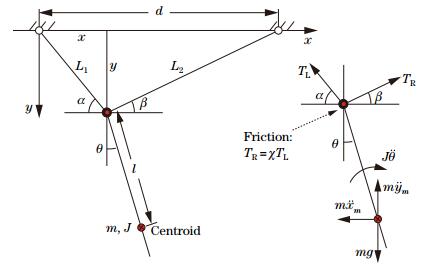 Efficient modeling of cable-pulley system with friction based on arbitrary-Lagrangian-Eulerian ...