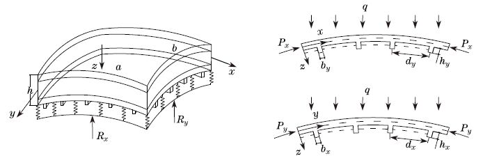 Nonlinear thermo-mechanical stability of eccentrically stiffened functionally graded material ...