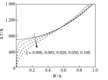 Nonlinear thermo-mechanical stability of eccentrically stiffened functionally graded material ...