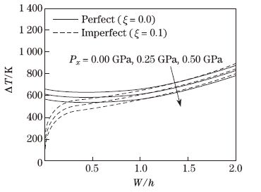 Nonlinear thermo-mechanical stability of eccentrically stiffened functionally graded material ...