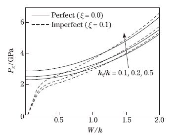 Nonlinear thermo-mechanical stability of eccentrically stiffened functionally graded material ...