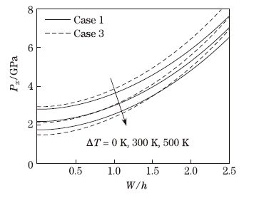 Nonlinear thermo-mechanical stability of eccentrically stiffened functionally graded material ...