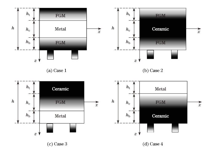 Nonlinear thermo-mechanical stability of eccentrically stiffened functionally graded material ...