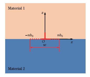Modeling core-spreading of interface dislocation and its elastic ...