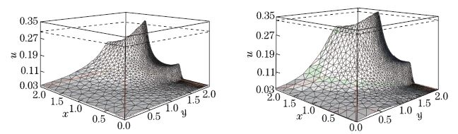 Reduced-order proper orthogonal decomposition extrapolating finite volume element format for two ...