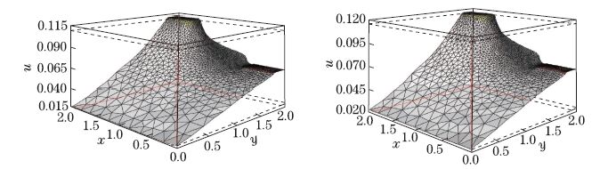 Reduced-order proper orthogonal decomposition extrapolating finite volume element format for two ...