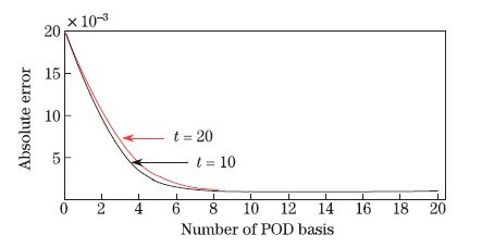 Reduced-order proper orthogonal decomposition extrapolating finite volume element format for two ...