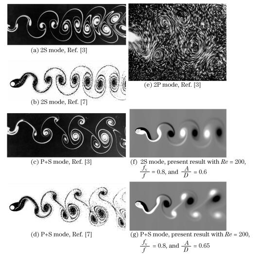 Resonance in flow past oscillating cylinder under subcritical conditions