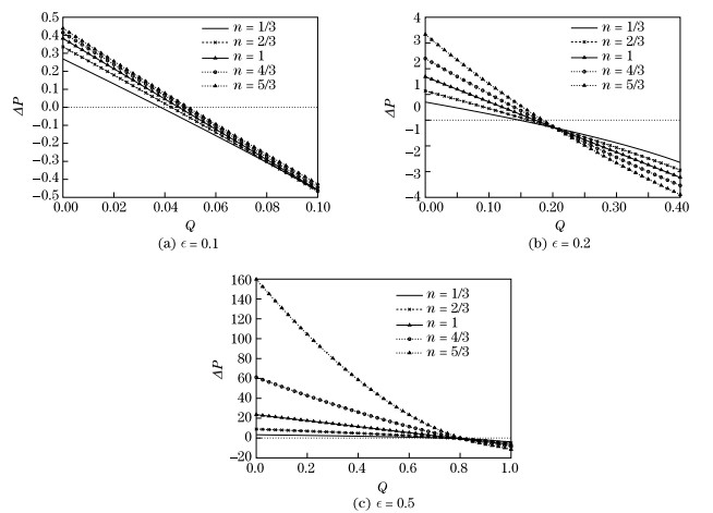 Rheological fluid motion in tube by metachronal waves of cilia