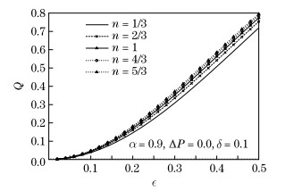 Rheological fluid motion in tube by metachronal waves of cilia