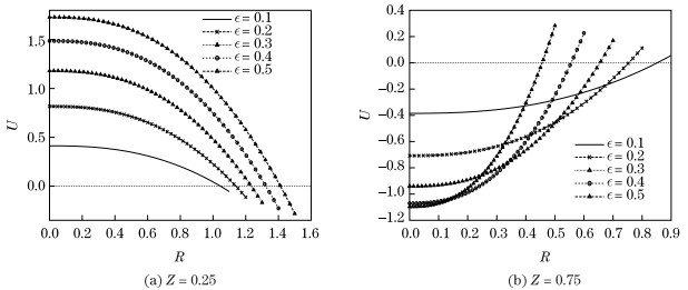 Rheological fluid motion in tube by metachronal waves of cilia