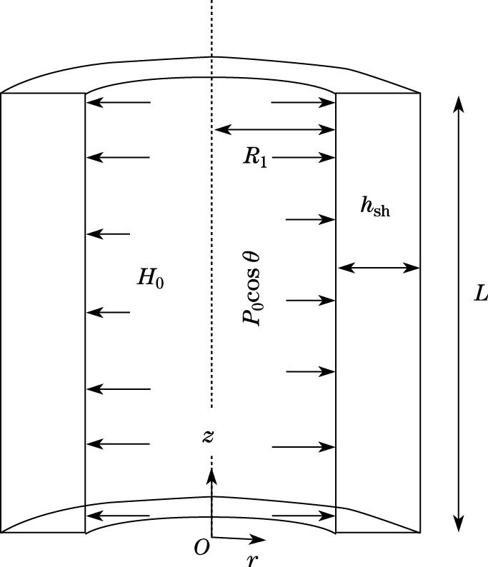 Three-dimensional magneto-thermo-elastic analysis of functionally graded cylindrical shell