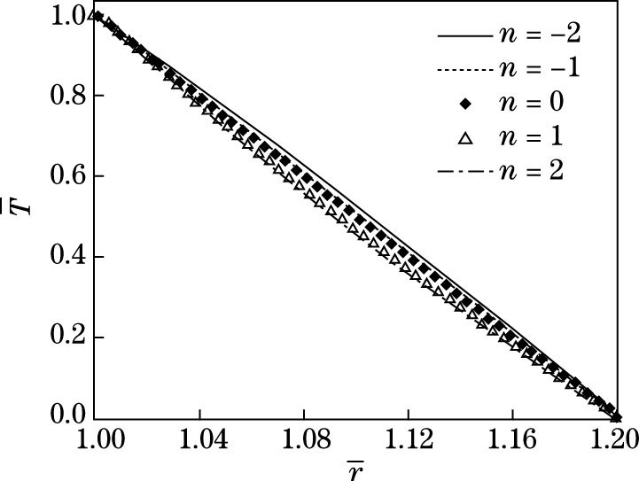 Three-dimensional magneto-thermo-elastic analysis of functionally ...