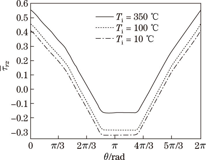 Three-dimensional magneto-thermo-elastic analysis of functionally ...