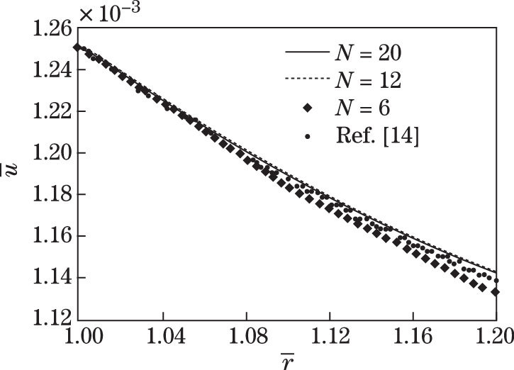 Three-dimensional magneto-thermo-elastic analysis of functionally ...