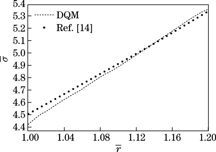 Three-dimensional magneto-thermo-elastic analysis of functionally ...