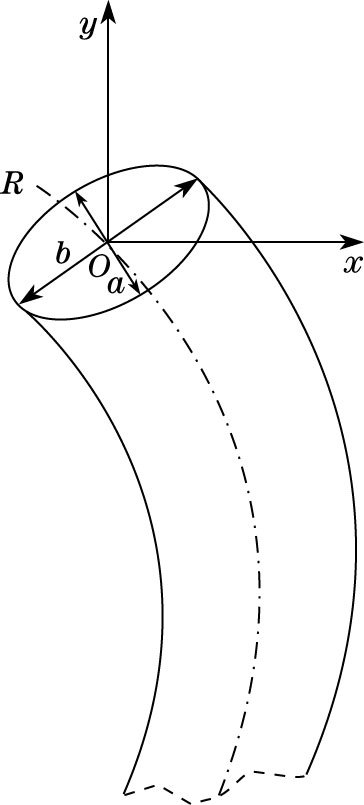 Geometric effects of cross sections on equilibrium of helical and ...