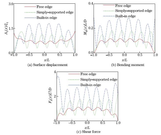 Hydroelastic interaction between water waves and thin elastic plate floating on three-layer fluid