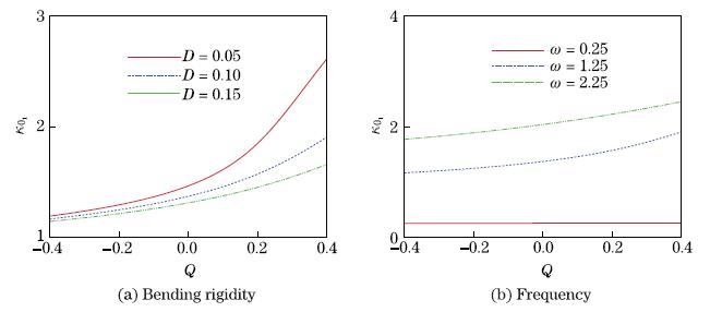 Hydroelastic interaction between water waves and thin elastic plate floating on three-layer fluid