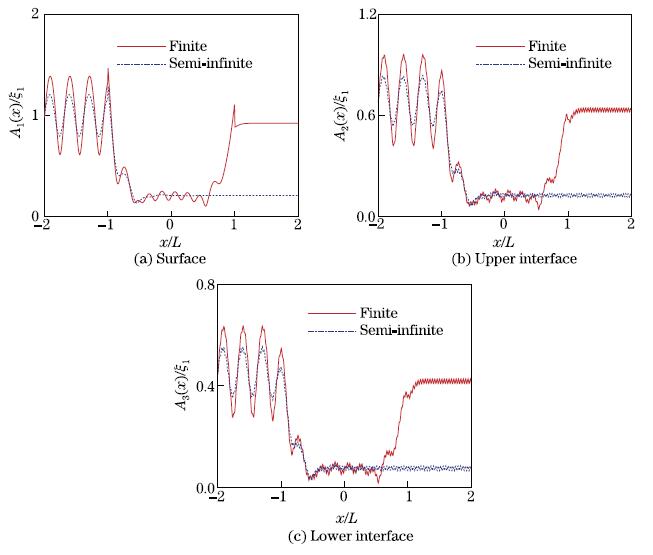 Hydroelastic interaction between water waves and thin elastic plate floating on three-layer fluid