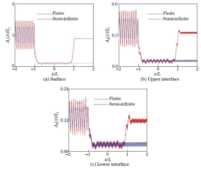 Hydroelastic interaction between water waves and thin elastic plate floating on three-layer fluid
