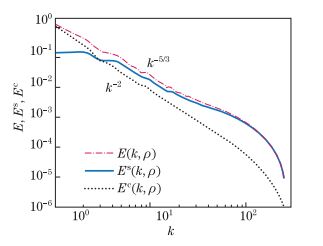Scaling laws of compressible turbulence